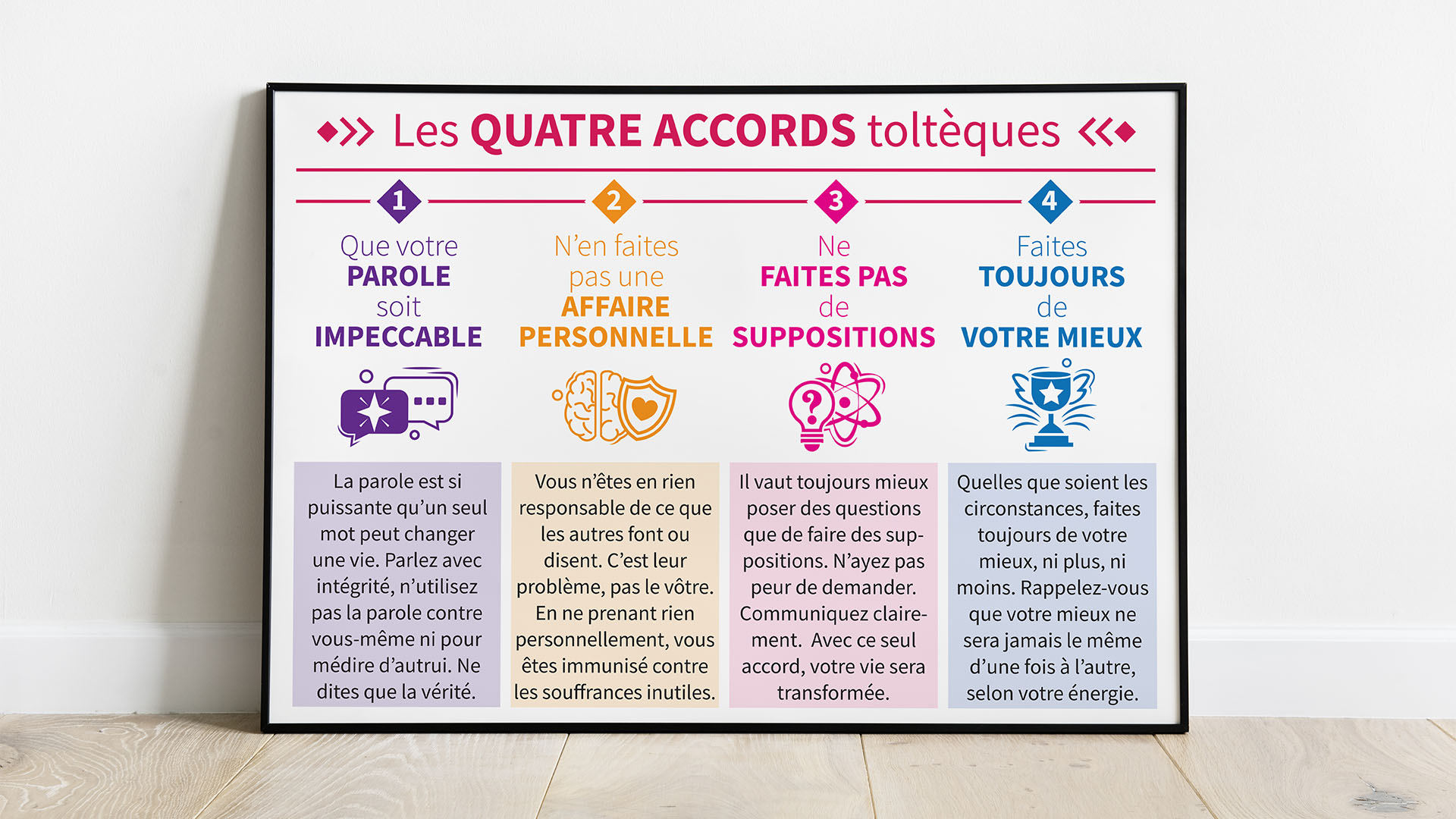 Les Quatre Accords Tolt ques Infographie Portfolio