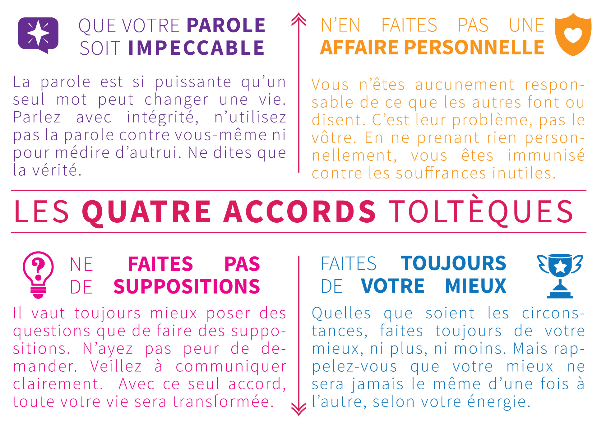 Les Quatre Accords Tolt ques Infographie Portfolio