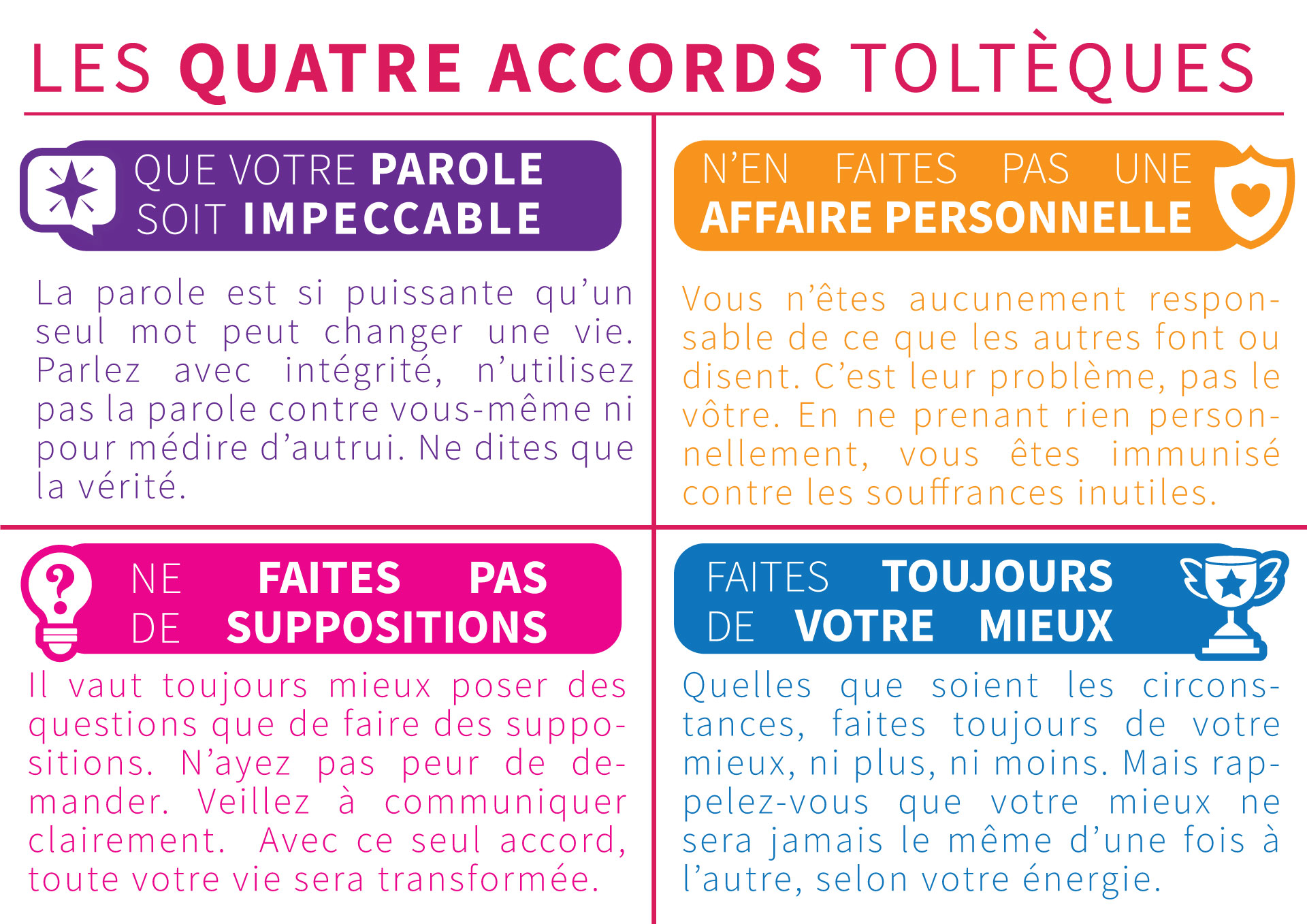 Les Quatre Accords Tolt ques Infographie Portfolio